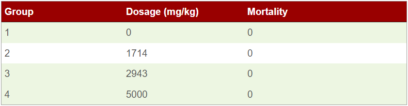 Acute Toxicity Study (LD50) – Biofact Life Manufacturing Group